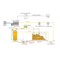 Methania – The Jallagaz Process :BiogasWorld