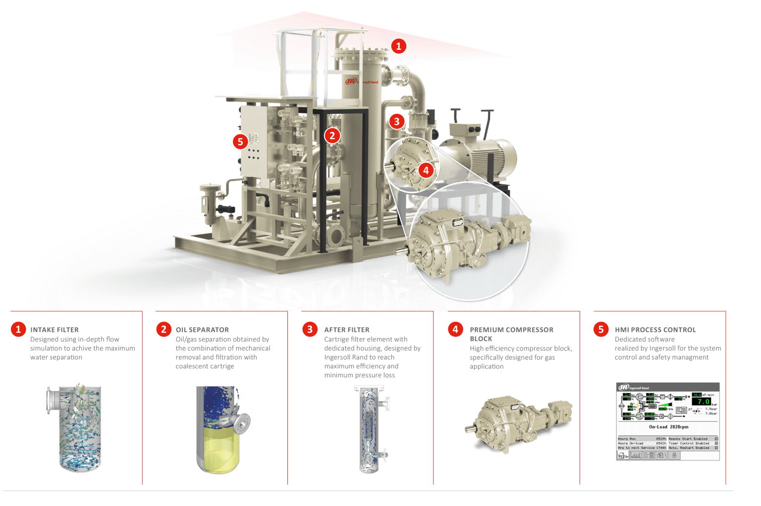Ingersoll Rand Screw Gas Compressors :BiogasWorld